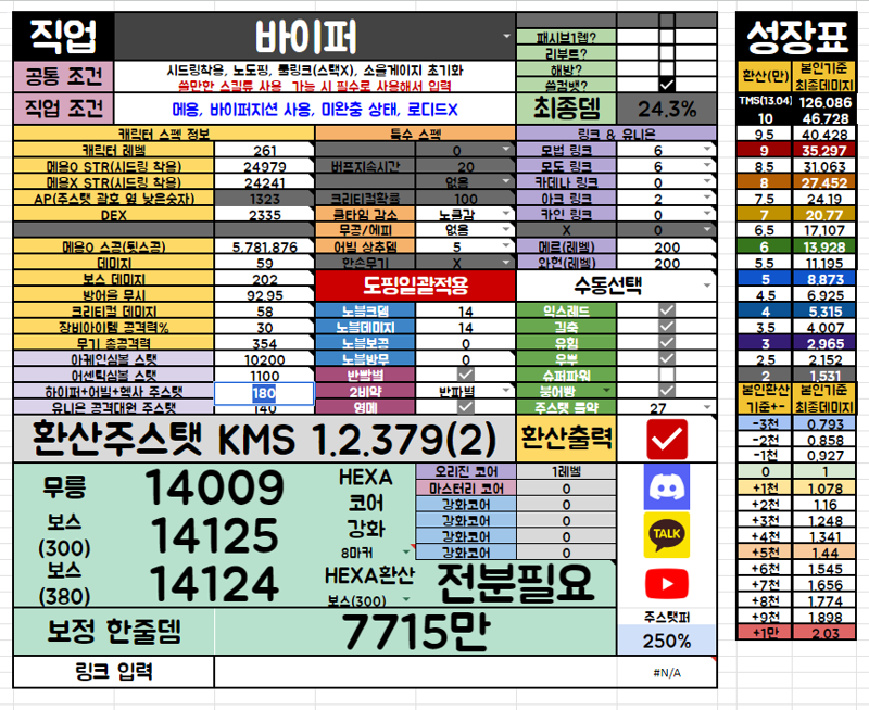메이플스토리 인벤 바이퍼 스텟창 버그터짐 이거 저만 그런가요 스텟 저만 이럼 해결 도움주신분들 감사합니다