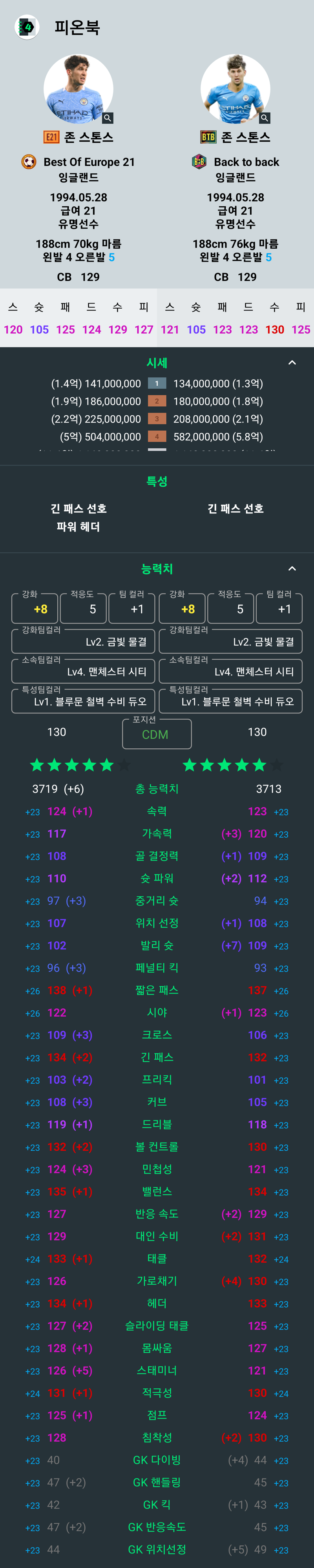 Fc 온라인 인벤 맨시티 수미 Fc 온라인 인벤 자유게시판