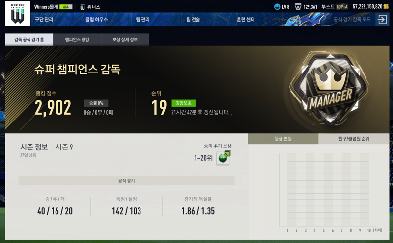 Fc 온라인 인벤 독일 국대 슈챔 달성 Fc 온라인 인벤 감독모드 게시판