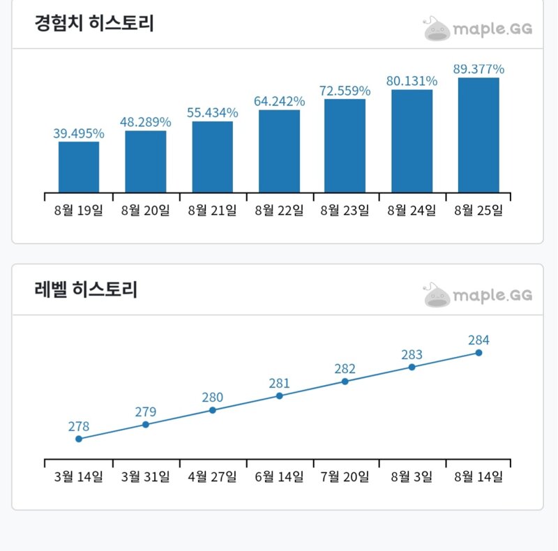 메이플스토리 인벤 카르시온입성 추천줘 메이플스토리 인벤 자유게시판