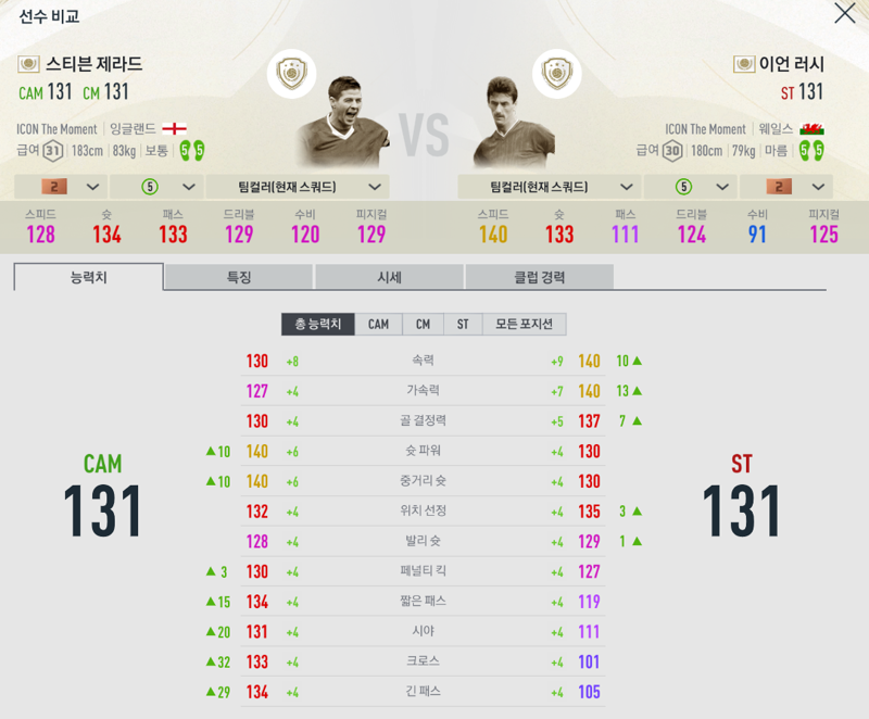 Fc 온라인 인벤 러시제라드 치즈맛 달달 Fc 온라인 인벤 자유게시판