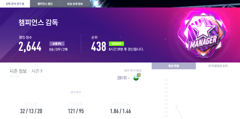 Fc 온라인 인벤 한국 하루만에 챔스 왔네요 Fc 온라인 인벤 감독모드 게시판