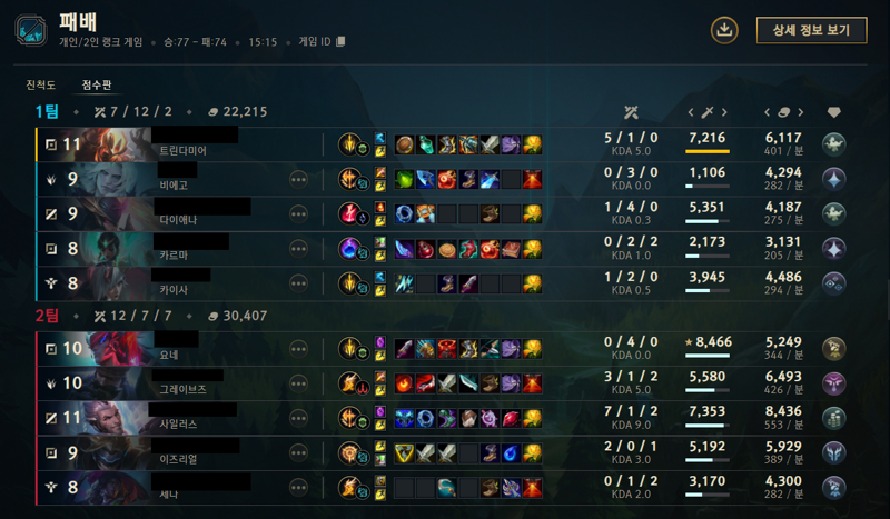 리그오브레전드 인벤 이 질병겜을 당장 끊어야 하는 이유 Lol 탑 게시판