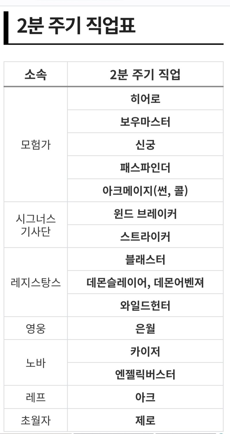 메이플스토리 인벤 2분 직업 메이플스토리 인벤 자유게시판
