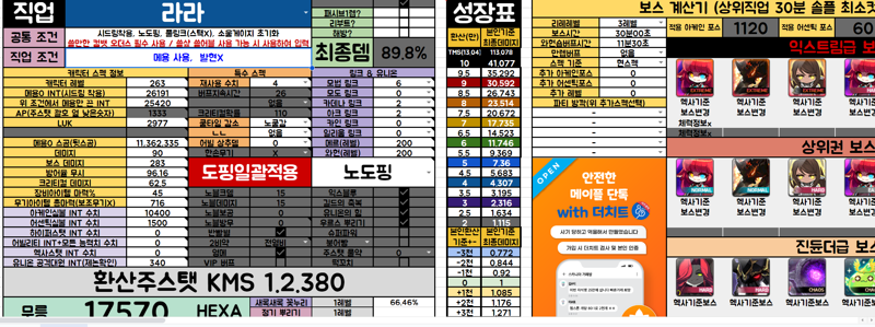 메이플스토리 인벤 환산주스텟 보스최소컷 나오게하는 방법이 뭔가요 메이플스토리 인벤 질문과 답변 게시판