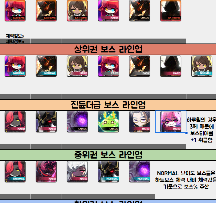 메이플스토리 인벤 님들 환산계산기 오류 있는건가요 메이플스토리 인벤 자유게시판