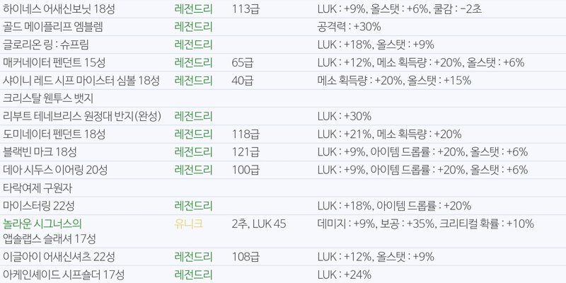 메이플스토리 인벤 이정도면 몇층 메이플스토리 인벤 리부트 게시판