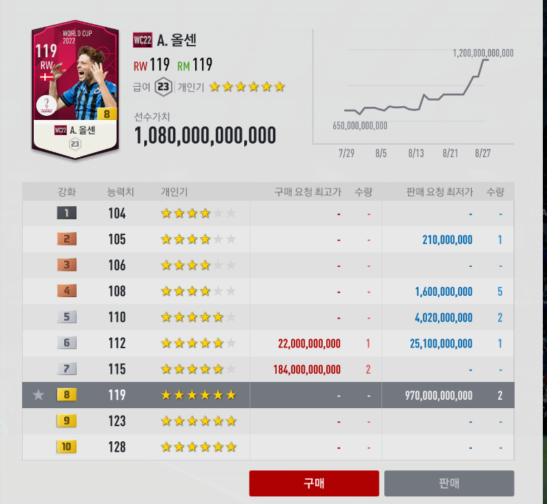 Fc 온라인 인벤 이거 사는게 맞을까요 Fc 온라인 인벤 자유게시판