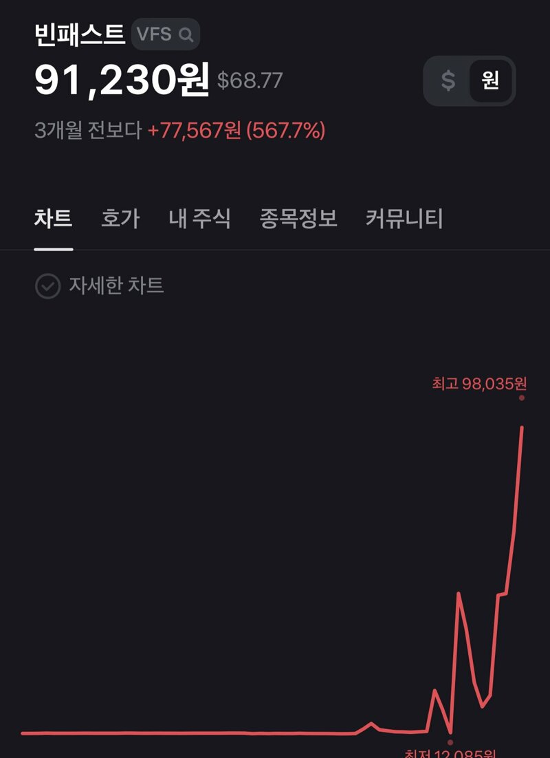 로스트아크 인벤 베트남 전기차 빈패스트 시총 미국gm과 비슷 로스트아크 인벤 자유 게시판