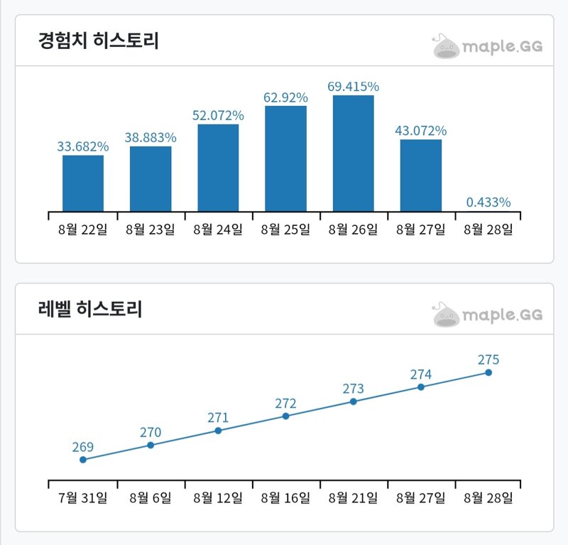 이번 하버로 시작한 메린이 하버 겨우 끝냈습니다 Vortex Gaming