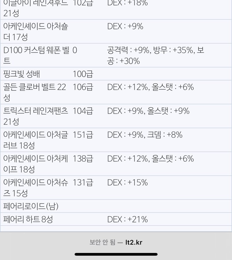 메이플스토리 인벤 다음 스펙업 진로좀 부탁드립니다ㅜㅜ 메이플스토리 인벤 리부트 게시판