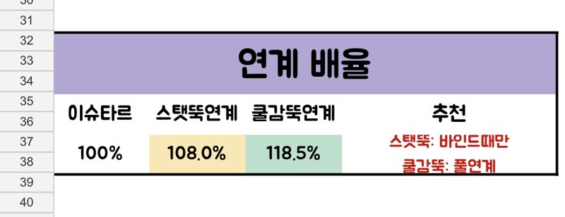 메이플스토리 인벤 메르 극딜 때 연계 안끊길 자신 있으면 풀연계 해도 되는 거예요 메이플스토리 인벤 궁수 직업게시판