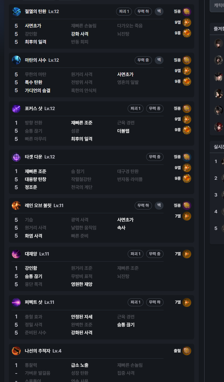 로스트아크 인벤 건슬님들 세팅 평가좀요 로스트아크 인벤 건슬링어 게시판