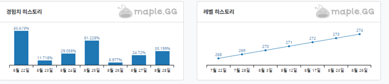 메이플스토리 인벤 막차 탔따 메이플스토리 인벤 자유게시판