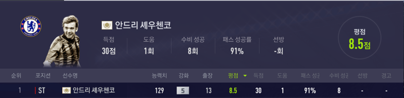 Fc 온라인 인벤 콘셰우 후기 Fc 온라인 인벤 자유게시판