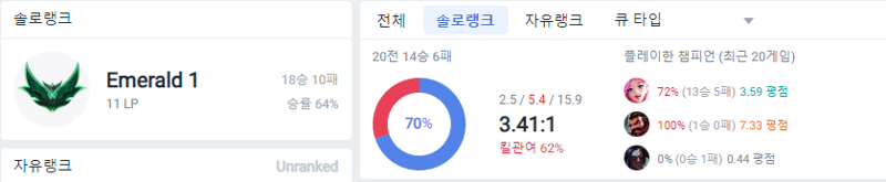 리그오브레전드 인벤 골드 친구한테 세라핀 알려줬더니 Lol 서포터 게시판