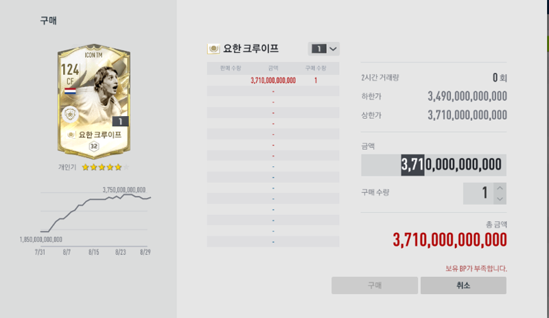 피파 온라인4 인벤 모먼트 크루이프 파시는분 피파 온라인4 인벤 자유게시판