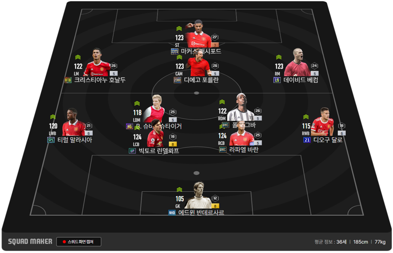 Fc 온라인 인벤 맨유 현역 케미 Yes Or No Fc 온라인 인벤 팀전술 평가 상담 게시판