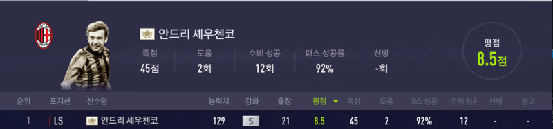 Fc 온라인 인벤 콘셰우 미친득점페이스 Fc 온라인 인벤 자유게시판