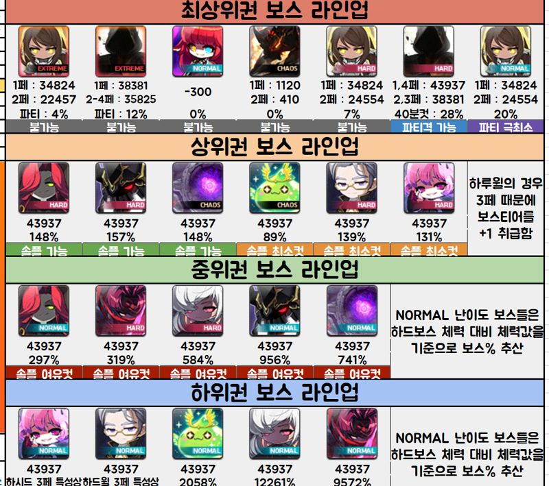 메이플스토리 인벤 리부트2입성한지 반년 메이플스토리 인벤 리부트 게시판