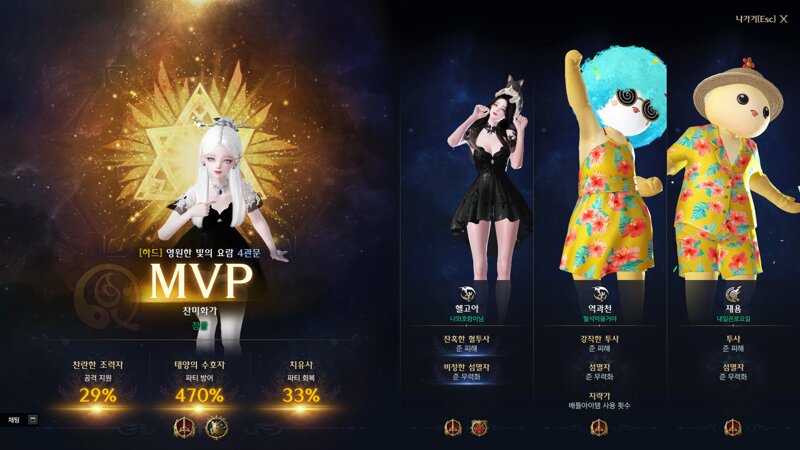 로스트아크 인벤 도화가도 카양겔 찬조 높게 뜨긴 하네요 로스트아크 인벤 도화가 게시판