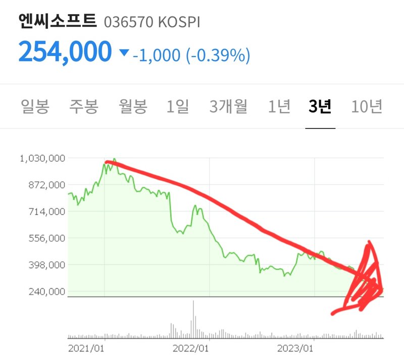 리니지m 인벤 9월 업데이트로 엔씨의 많은게 바뀔듯 리니지m 인벤 자유 게시판