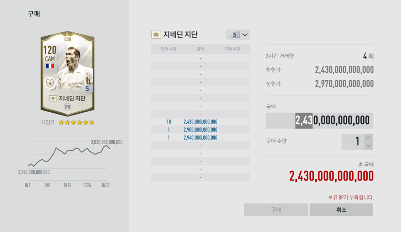 Fc 온라인 인벤 이틀만에 6천억이 떨어져버리네 Fc 온라인 인벤 자유게시판