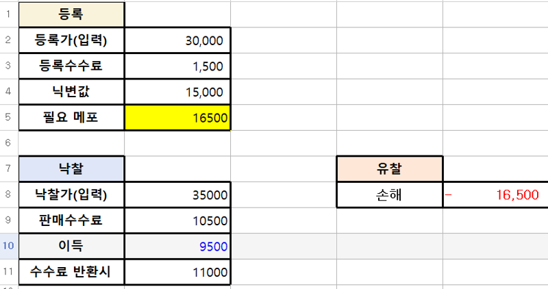 메이플스토리 인벤 사칙연산으로 뉴네임 수수료 계산 메이플스토리 인벤 팁과노하우 게시판