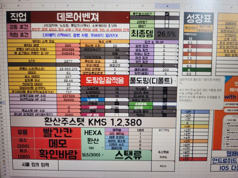 메이플스토리 인벤 데린이 환산이 너믄 궁금한데 계속 오류만 뜹니다 ㅜㅜ 메이플스토리 인벤 전사 직업게시판