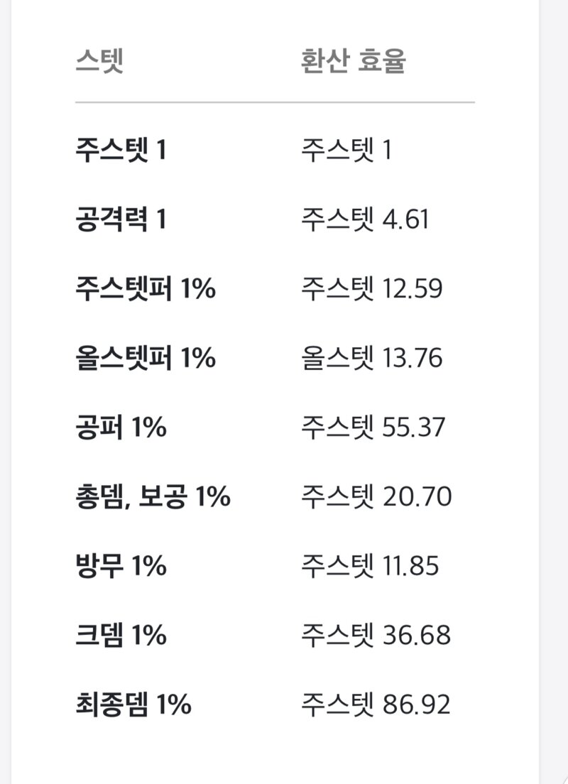 메이플스토리 인벤 무기or보조 윗잠 뭐 돌리는게 맞나요 메이플스토리 인벤 전사 직업게시판