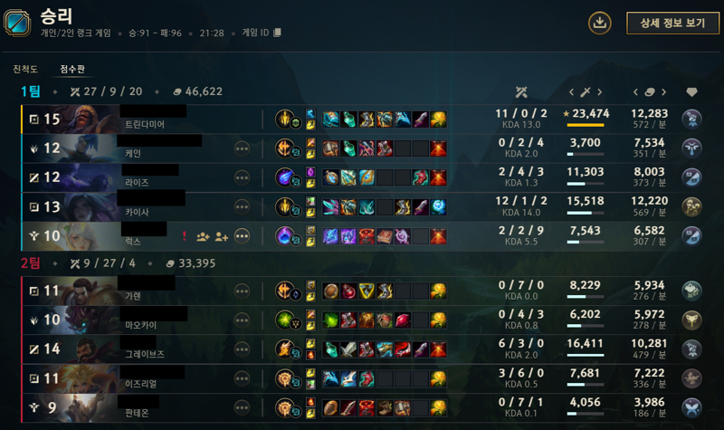 리그오브레전드 인벤 트린 추가 너프 거의 확정인데 Lol 탑 게시판