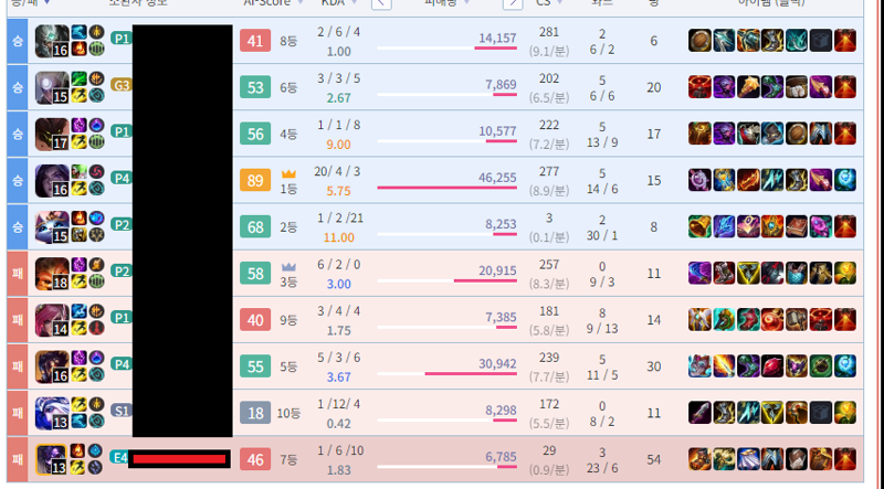 리그오브레전드 인벤 이러니 원딜 혐오가 생겨 안생겨 Lol 서포터 게시판