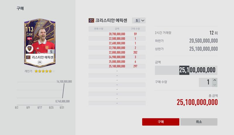 Fc 온라인 인벤 에릭센 얼마까지 오를까요 Fc 온라인 인벤 자유게시판
