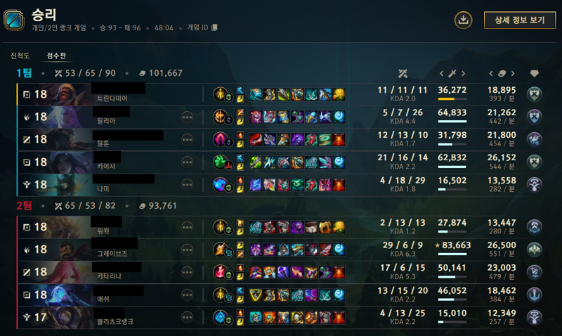 리그오브레전드 인벤 와 릴리아 후반 밸류 뭐냐 Lol 탑 게시판