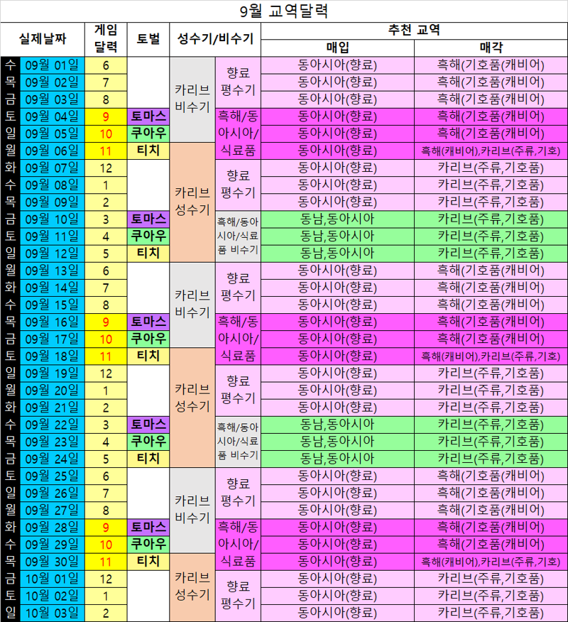 대항해시대 오리진 인벤 대항오 교역 9월 달력 노래방 책버전 토벌 추가 대항해시대 오리진 인벤 팁과 노하우 게시판