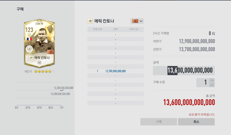 Fc 온라인 인벤 칸토나 미친 ㅋㅋㅋㅋㅋㅋㅋㅋㅋㅋㅋㅋㅋㅋㅋㅋㅋ Fc 온라인 인벤 자유게시판