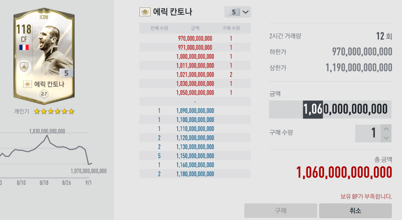 Fc 온라인 인벤 칸토나 떨어지려나 Fc 온라인 인벤 자유게시판
