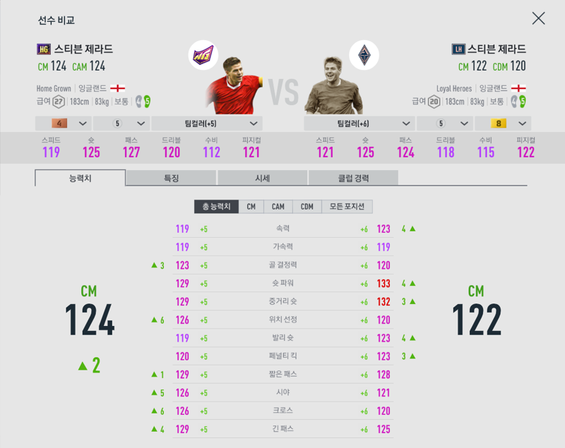 Fc 온라인 인벤 제라드 시즌 질문 Fc 온라인 인벤 자유게시판