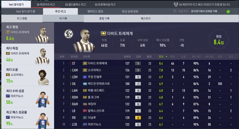 Fc 온라인 인벤 이정도 스텟이면 평생가야겠지 Fc 온라인 인벤 자유게시판