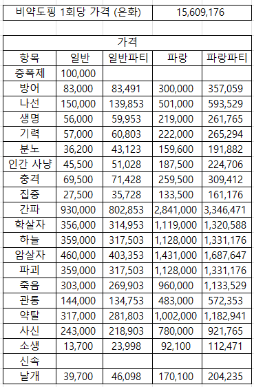 고인물들의 공거점 도핑과 가격을 알아보자 볼텍스 게이밍