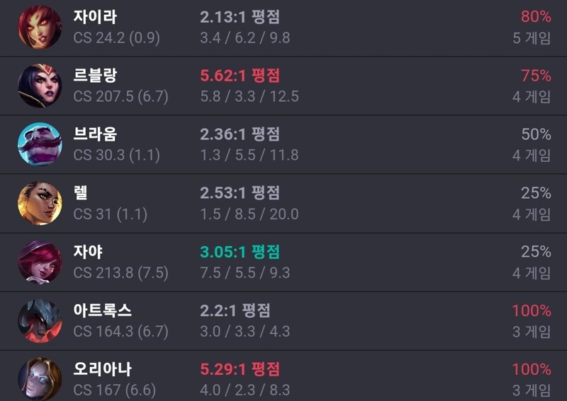 리그오브레전드 인벤 되게 희귀한 친구네 Lol 탑 게시판