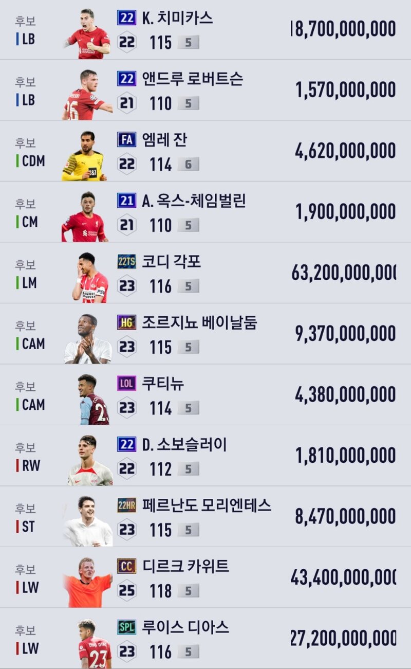 Fc 온라인 인벤 리버풀 1조5천억 스퀘드 손볼곳좀 Fc 온라인 인벤 팀전술 평가 상담 게시판