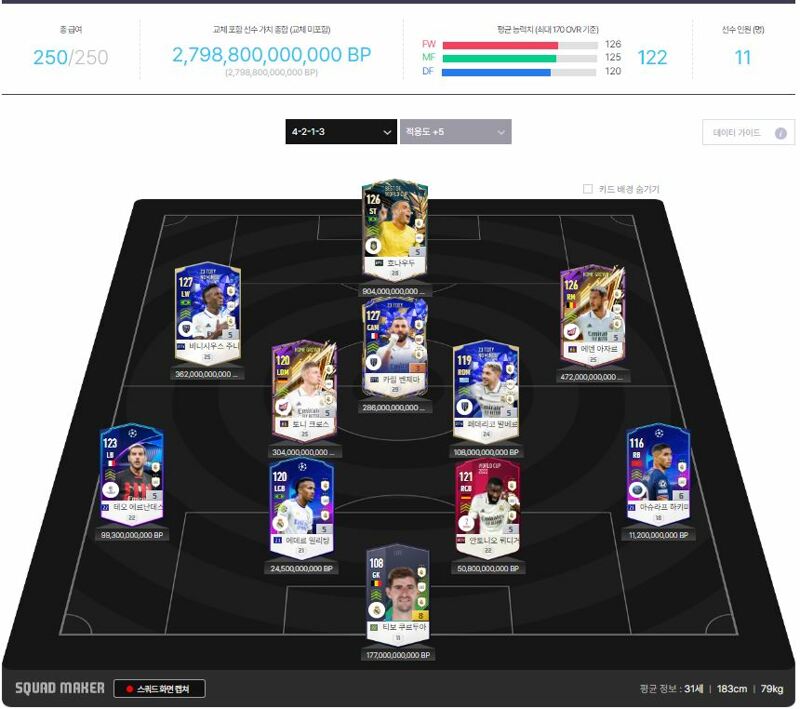 Fc 온라인 인벤 3조 레알 스쿼드현역케미 피드백 부탁드립니다 Fc 온라인 인벤 팀전술 평가 상담 게시판