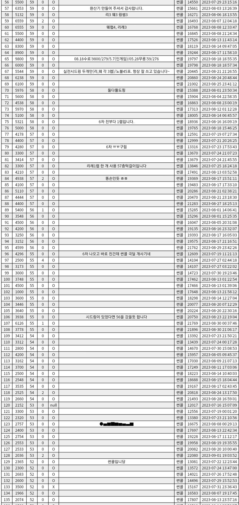 메이플스토리 인벤 썬콜 수로무릉 데이터 230몇개 메이플스토리 인벤 마법사 직업게시판