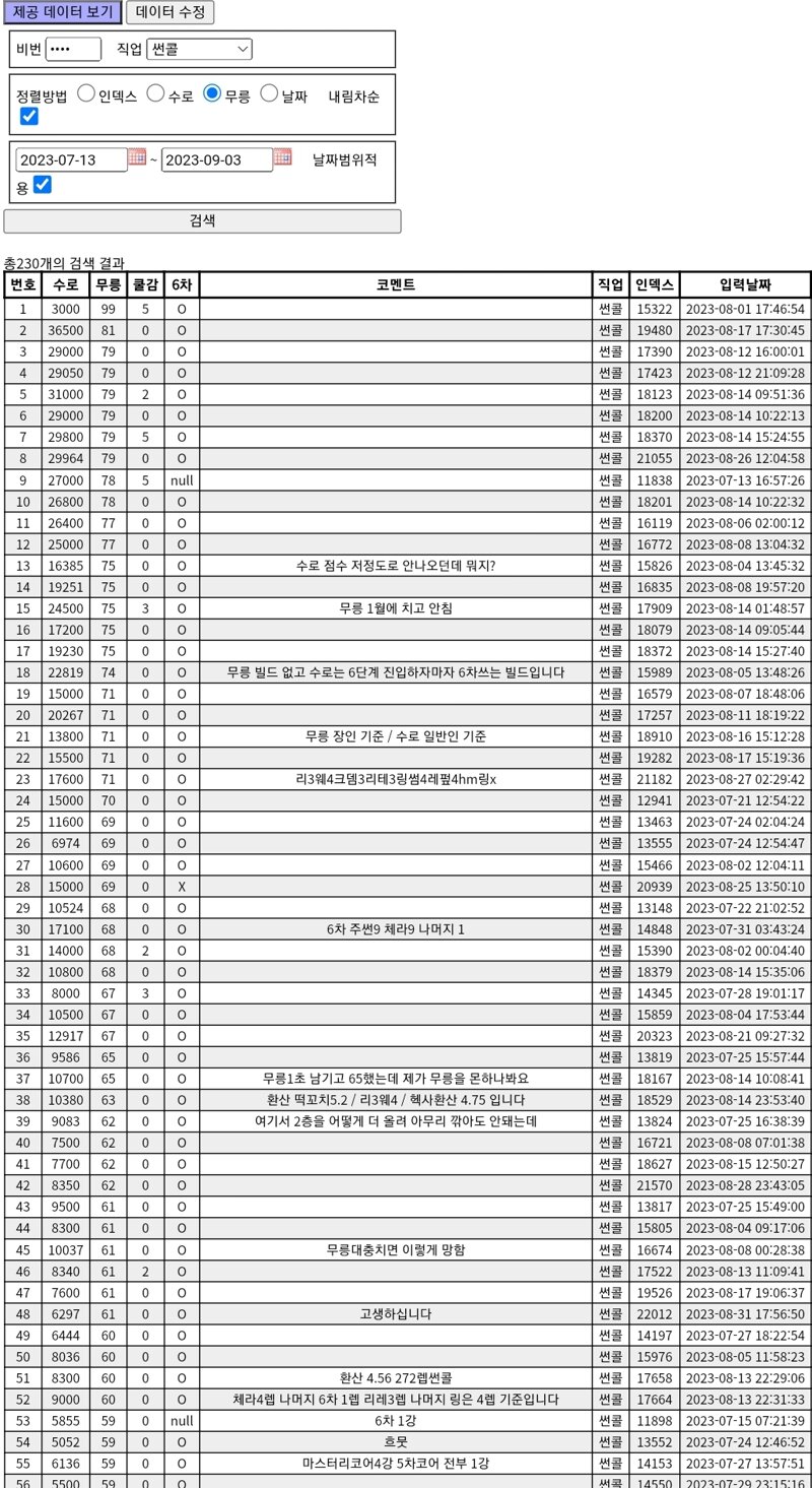 메이플스토리 인벤 썬콜 수로무릉 데이터 230몇개 메이플스토리 인벤 마법사 직업게시판