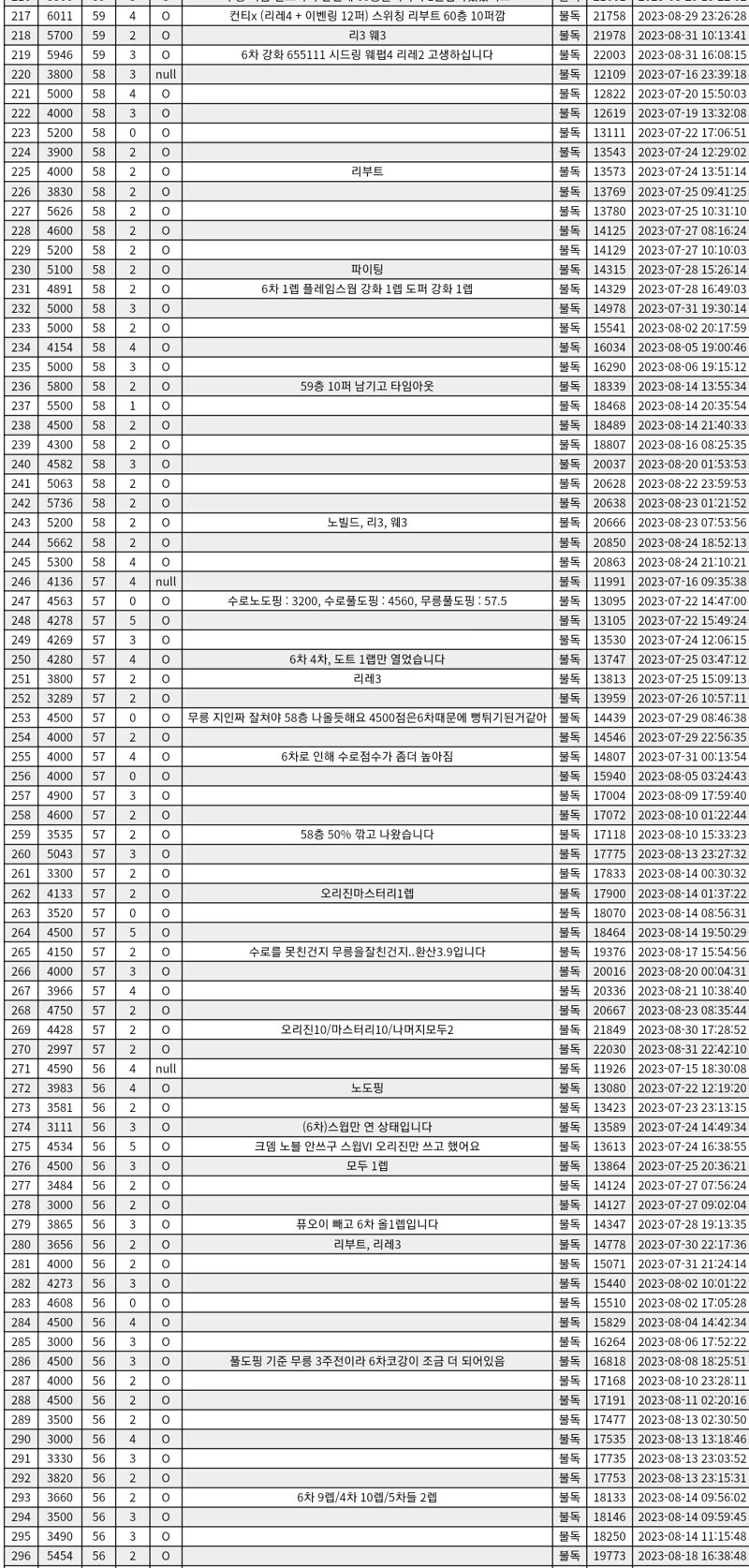메이플스토리 인벤 불독 수로무릉데이터 600몇개 메이플스토리 인벤 마법사 직업게시판