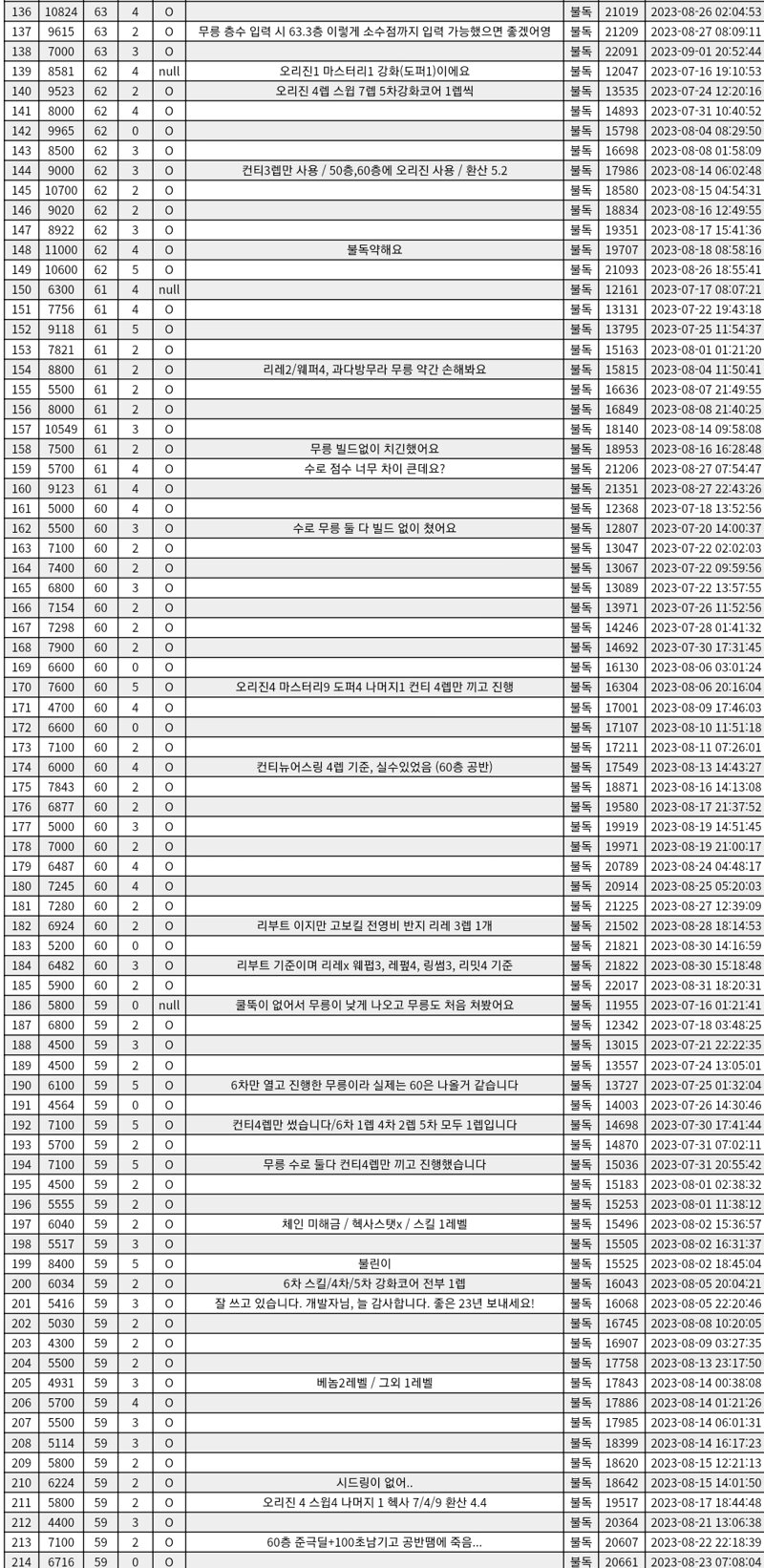 메이플스토리 인벤 불독 수로무릉데이터 600몇개 메이플스토리 인벤 마법사 직업게시판
