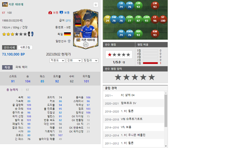 Fc 온라인 인벤 공격수 특성 질문드립니다 Fc 온라인 인벤 감독모드 게시판