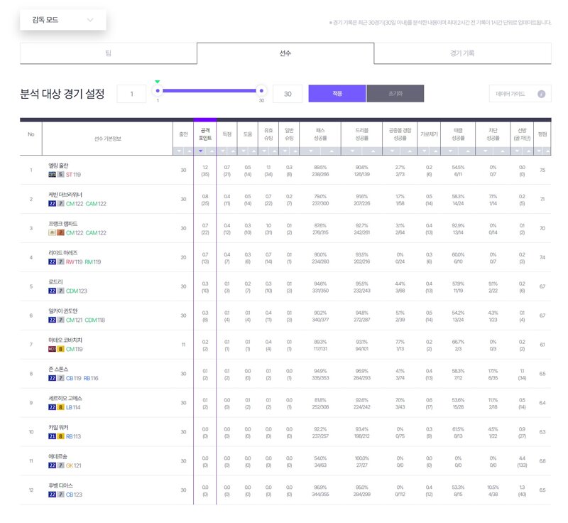 Fc 온라인 인벤 전술공유 후기 슌채님 424 전술공유 후기입니다 Fc 온라인 인벤 감독모드 게시판