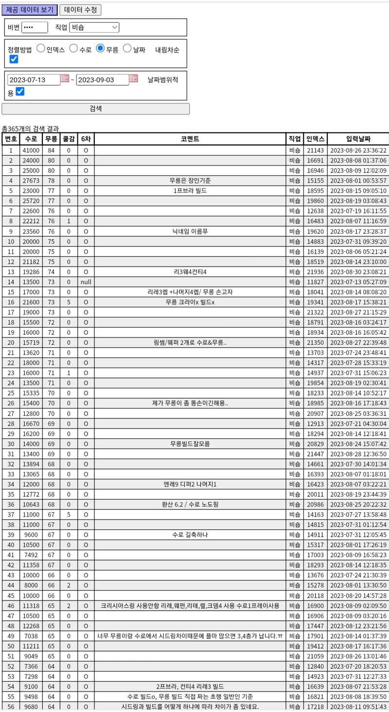 메이플스토리 인벤 비숍 수로무릉데이터 365개 메이플스토리 인벤 마법사 직업게시판